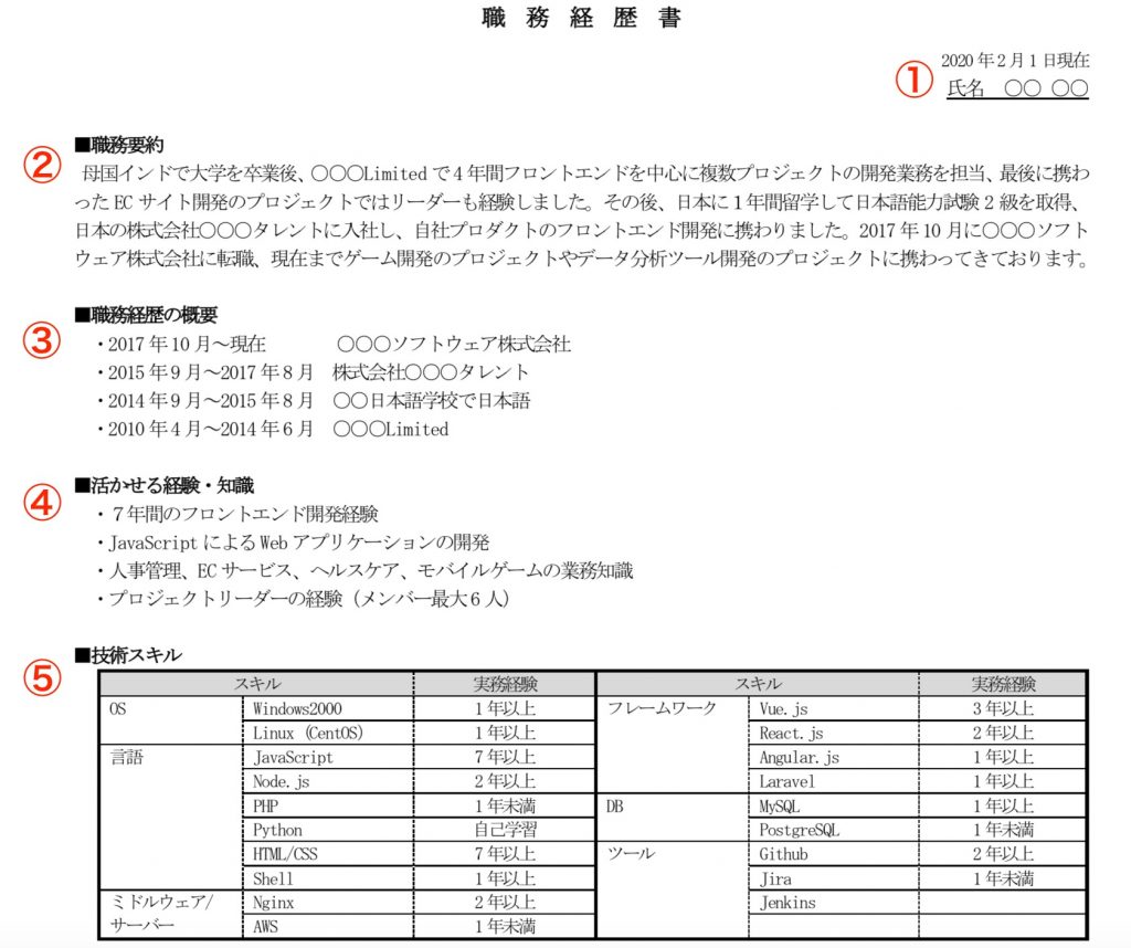 [Free Template]Japanese CV Guide for Engineers: How to Write a Shokumu ...