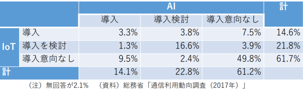 IoT Current Status and Featured Companies in Japan and Abroad