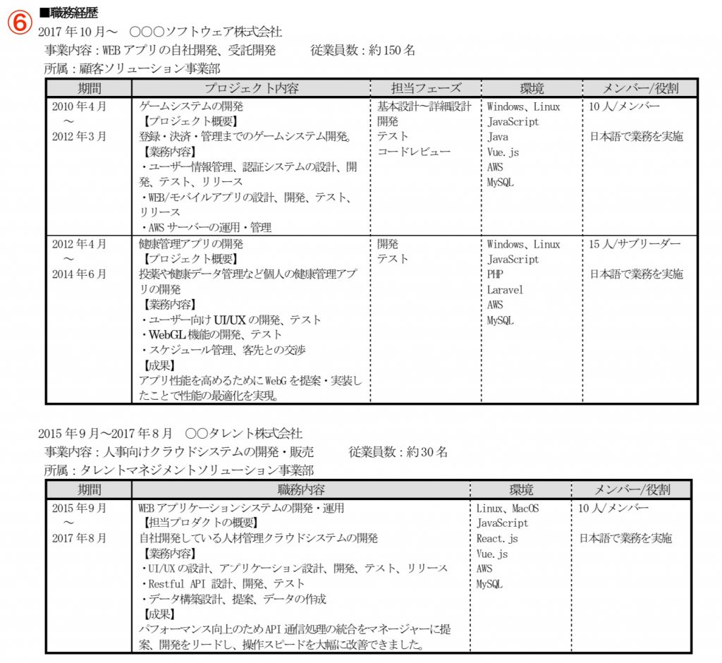 How to Write a Japanese CV “Shokumu-keirekisho” for IT Engineers ...