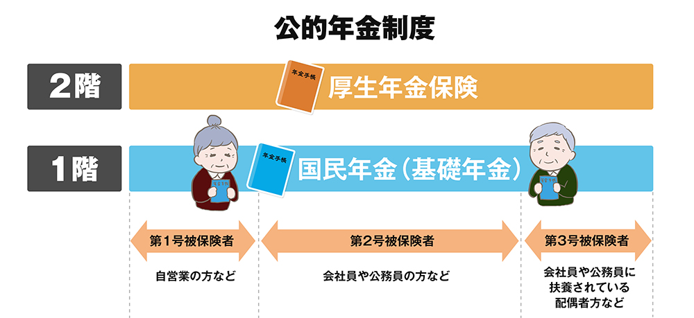 Do Foreigners Need to Join Japan Pension Service? Get to Know Japan's ...